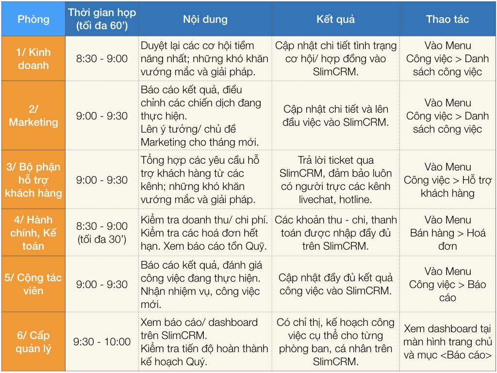 bsovn_dieu_hanh_lam_viec_tu_xa_doanh_nghiep_nho_4 – BSOVN - Giải Pháp ...
